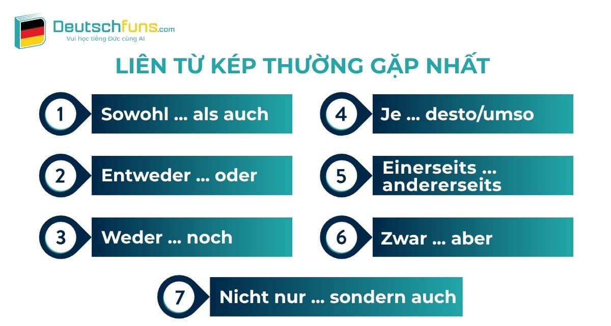 Học cách dùng liên từ kép trong tiếng Đức dễ hiểu Deutschfuns - Vui Học ...